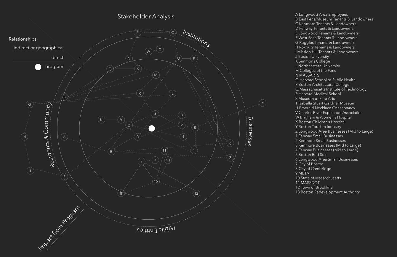 Urban Planning Diagrams - patrick boateng