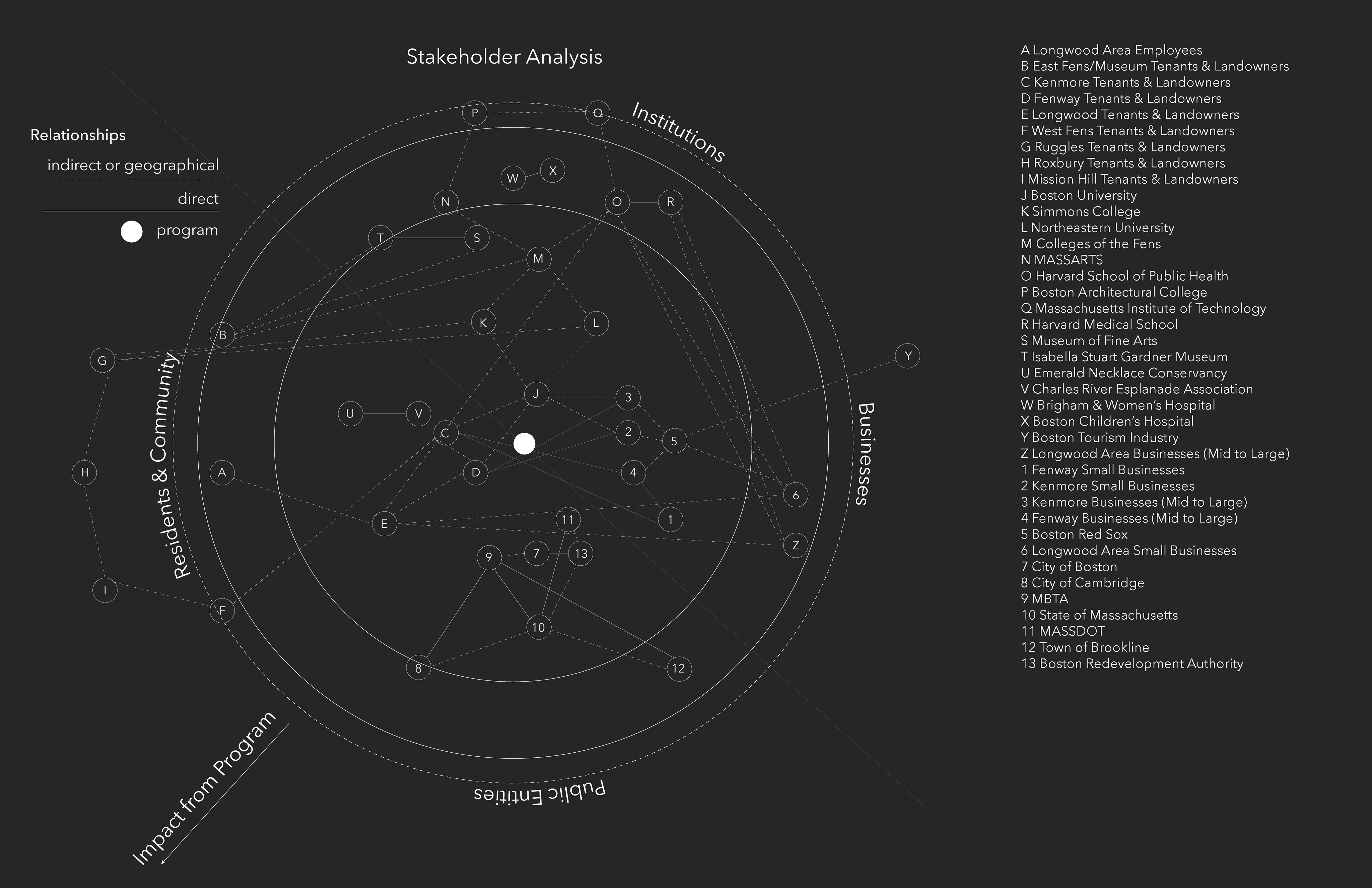 Urban Planning Diagrams - patrick boateng