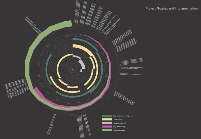 Urban Planning Diagrams - patrick boateng