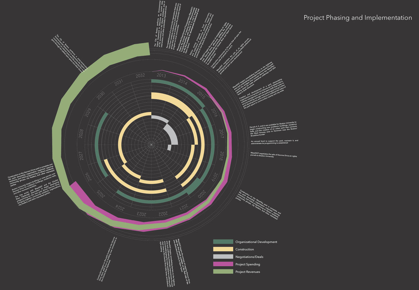 Urban Planning Diagrams - patrick boateng