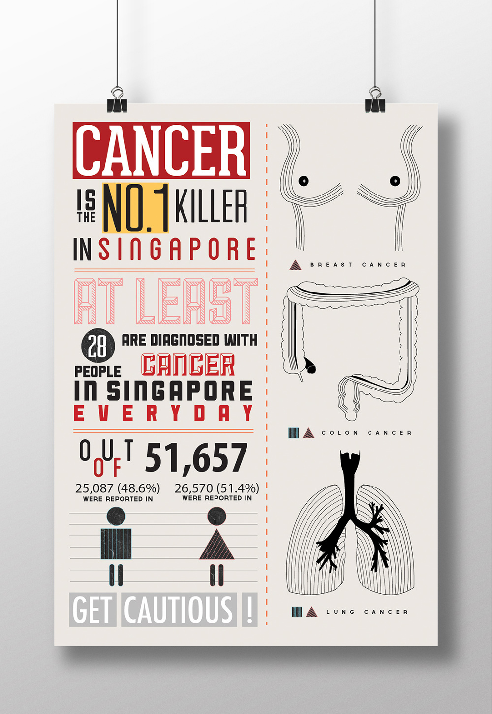 Cancer Infographics - Nidia Marissa