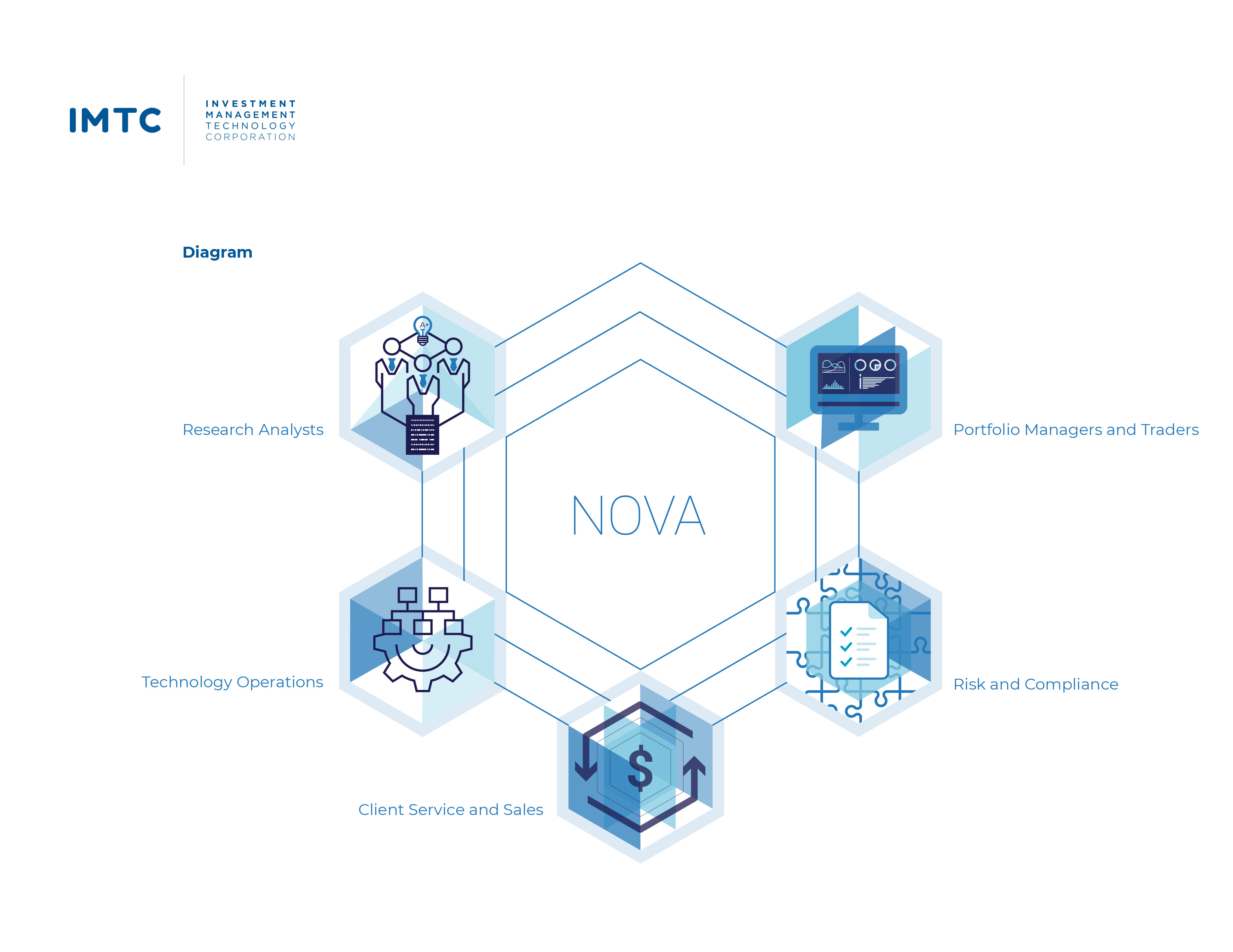 IMTC Icon System - Rene de la Cruz