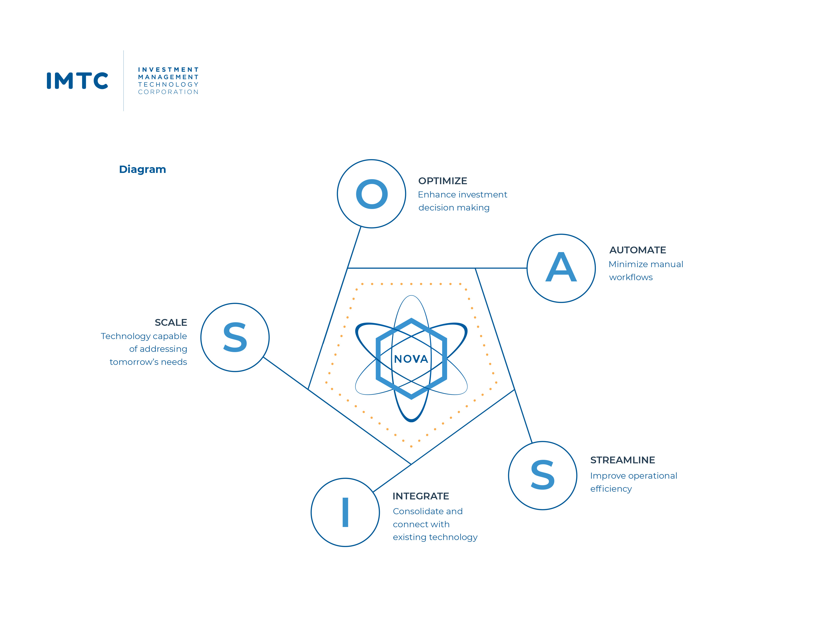 IMTC Icon System - Rene de la Cruz