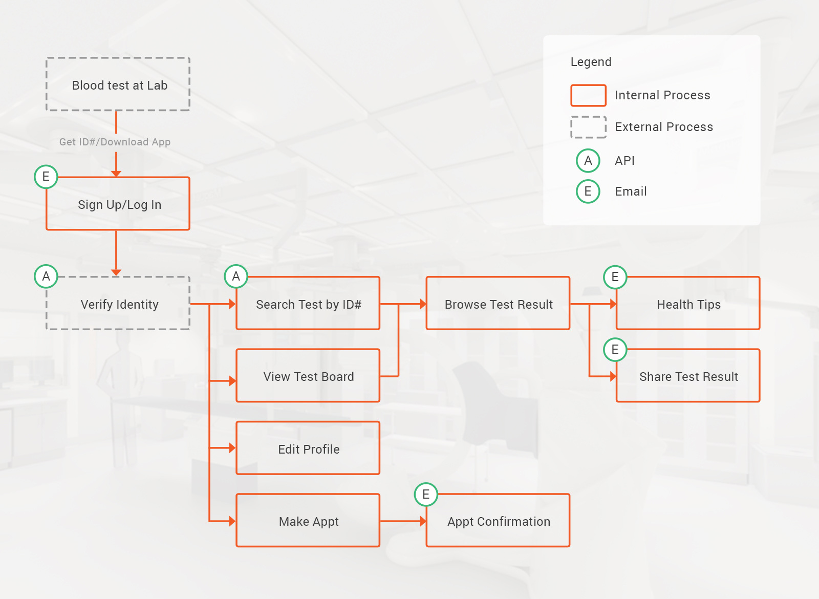 Project/OrangeLab - Ginger Shiue