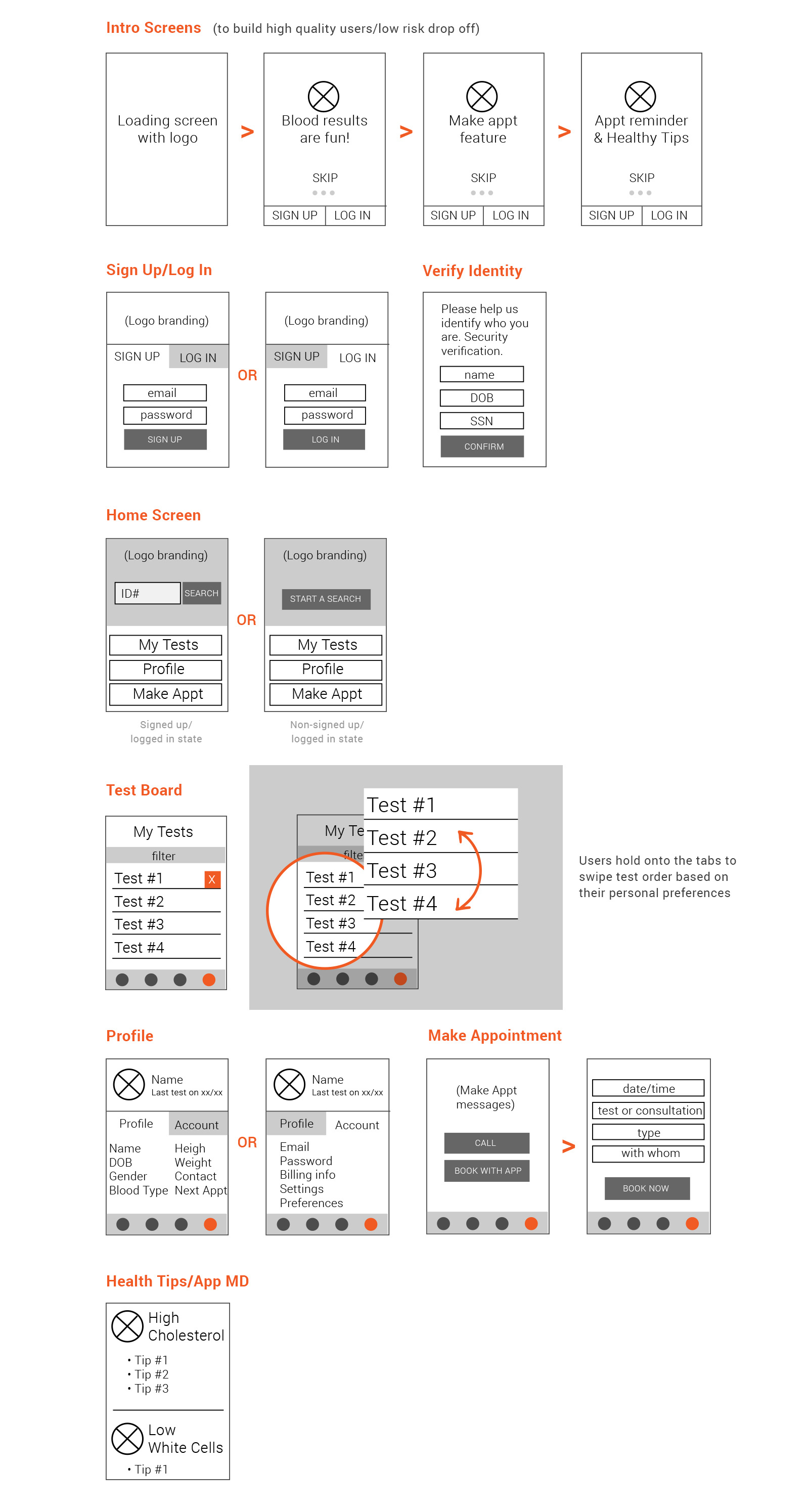 Project/OrangeLab - Ginger Shiue