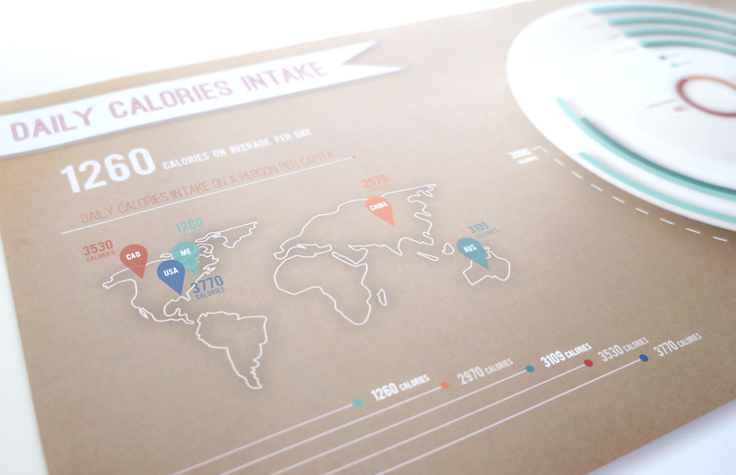 Daily Calorie Intake - Tammy Kittananthawongs