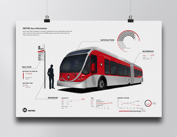Metro infographic poster - Sangeun's Portfolio