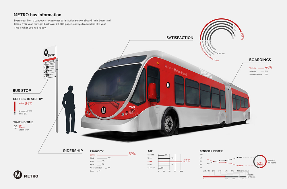 Metro infographic poster - Sangeun's Portfolio
