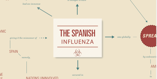 Spanish Flu Concept Map - alidt