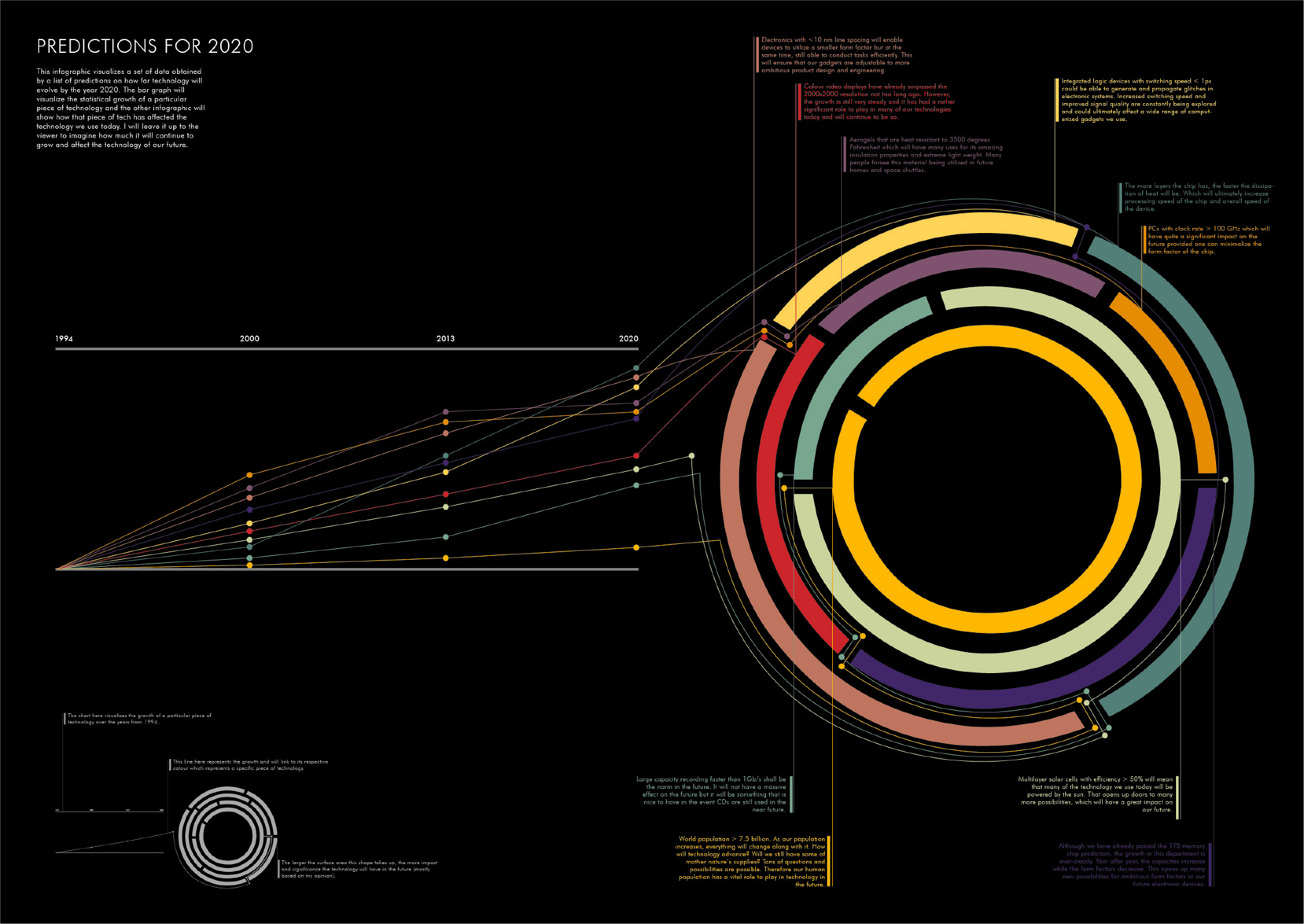 Infographic: Predictions for 2020 - Joey's Works