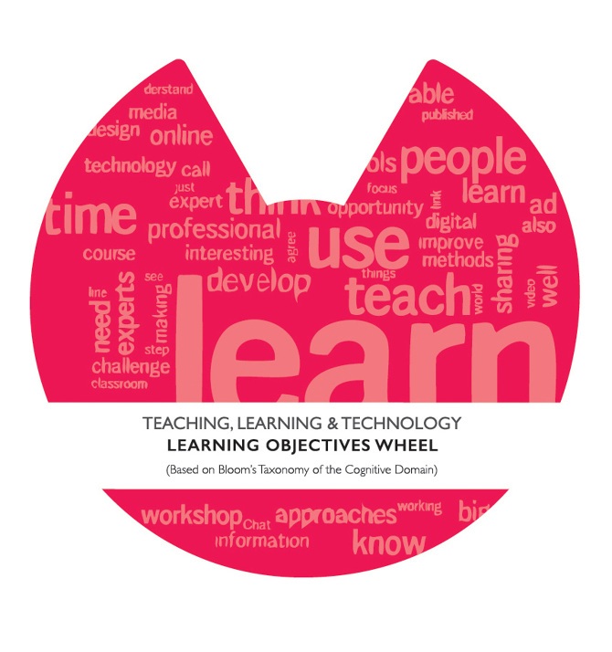 Blooms Cognitive Taxonomy Wheel - Fiona Cashell Design