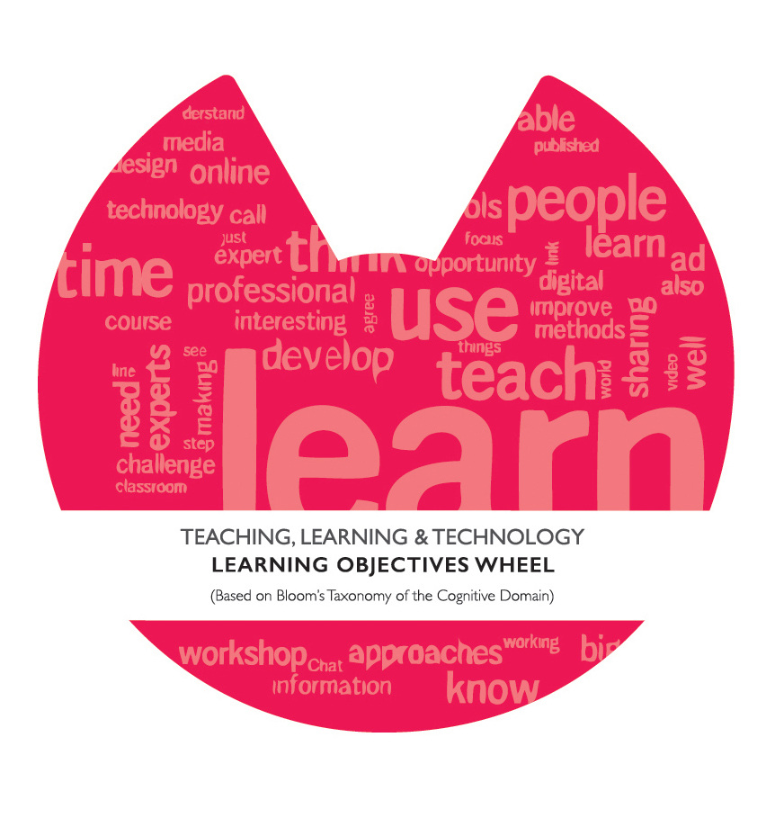 Blooms Cognitive Taxonomy Wheel - Fiona Cashell Design