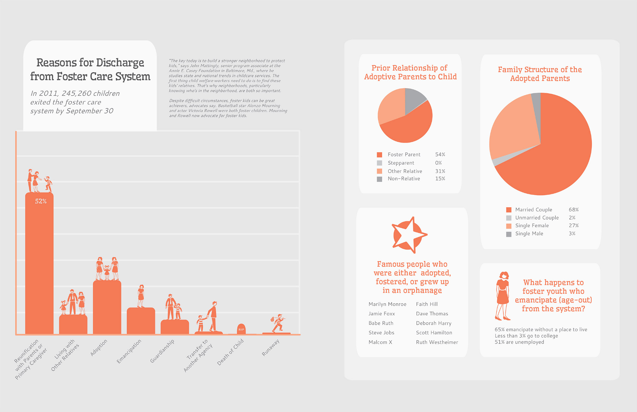 Infographic: Foster Care - Taylor Benvenutti