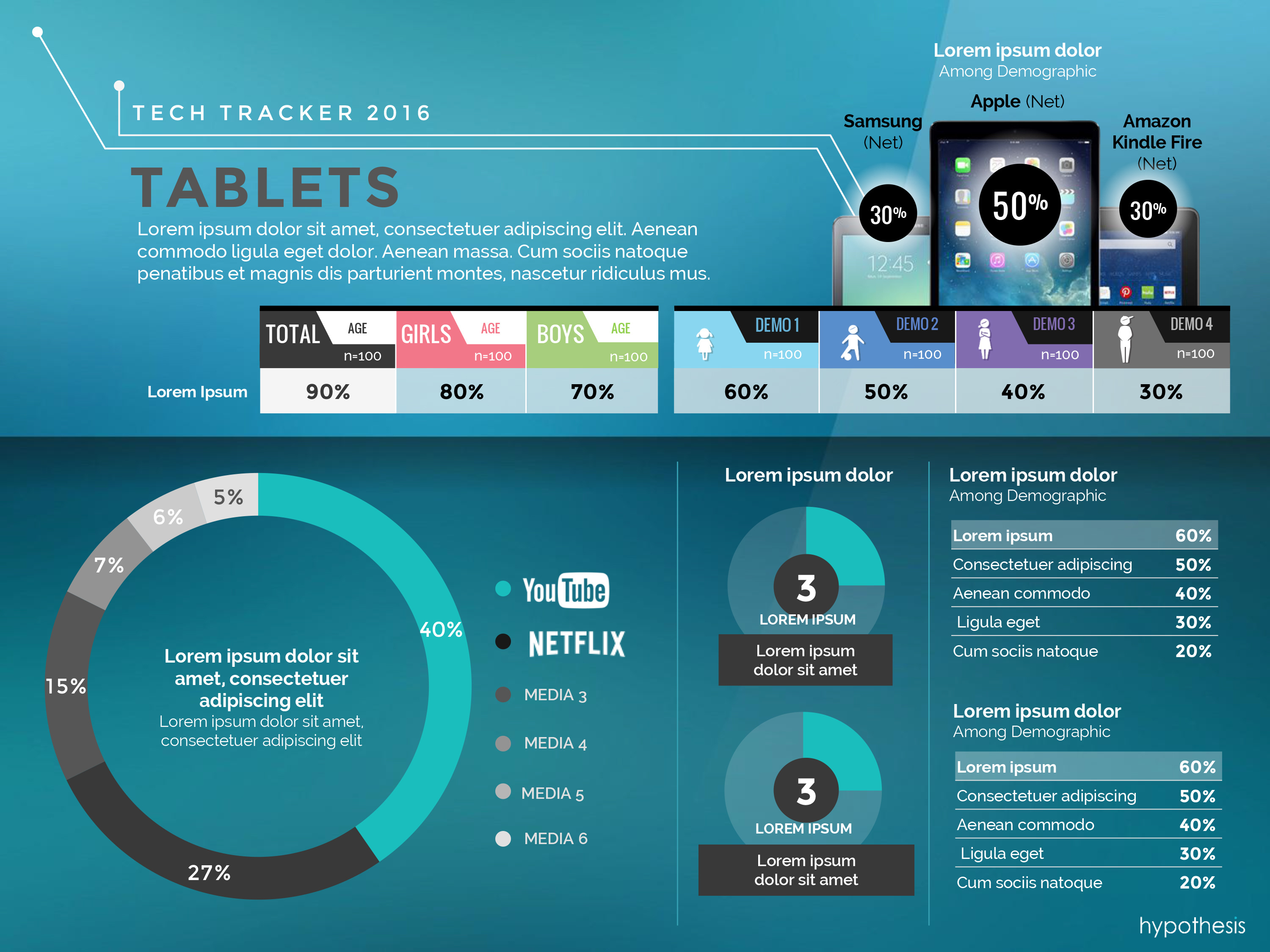 Infographic Design - Madeleine Isaacs Design