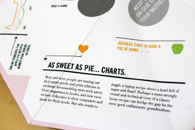 Apple Pie chart - Laken Wright