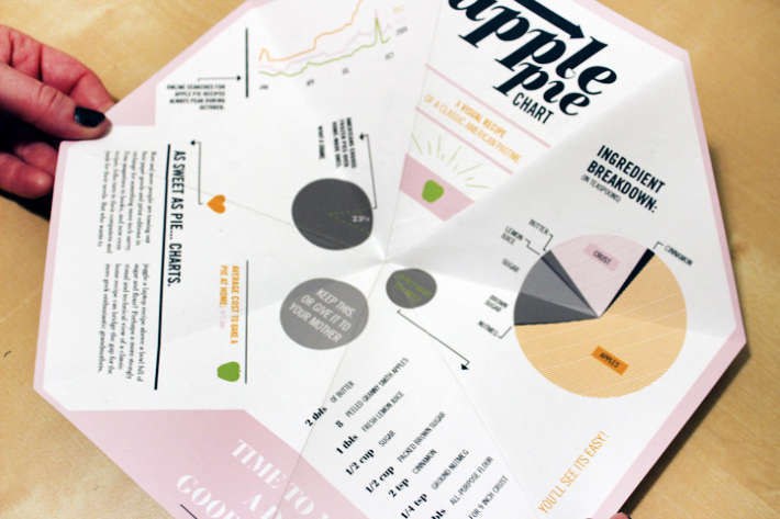 Apple Pie chart - Laken Wright