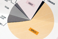 Apple Pie chart - Laken Wright