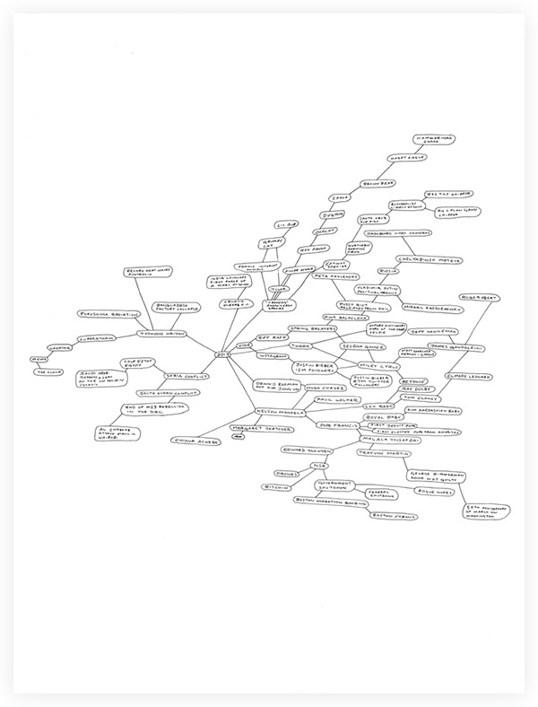 Cultural Cartography - benjamin-carlson.com