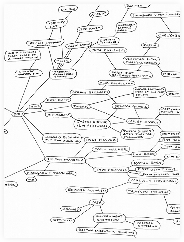 Cultural Cartography - benjamin-carlson.com