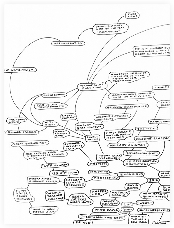 Cultural Cartography - benjamin-carlson.com