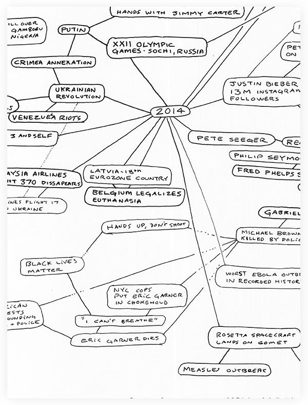 Cultural Cartography - benjamin-carlson.com