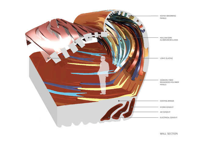 Surface Dynamics - Isomorphism