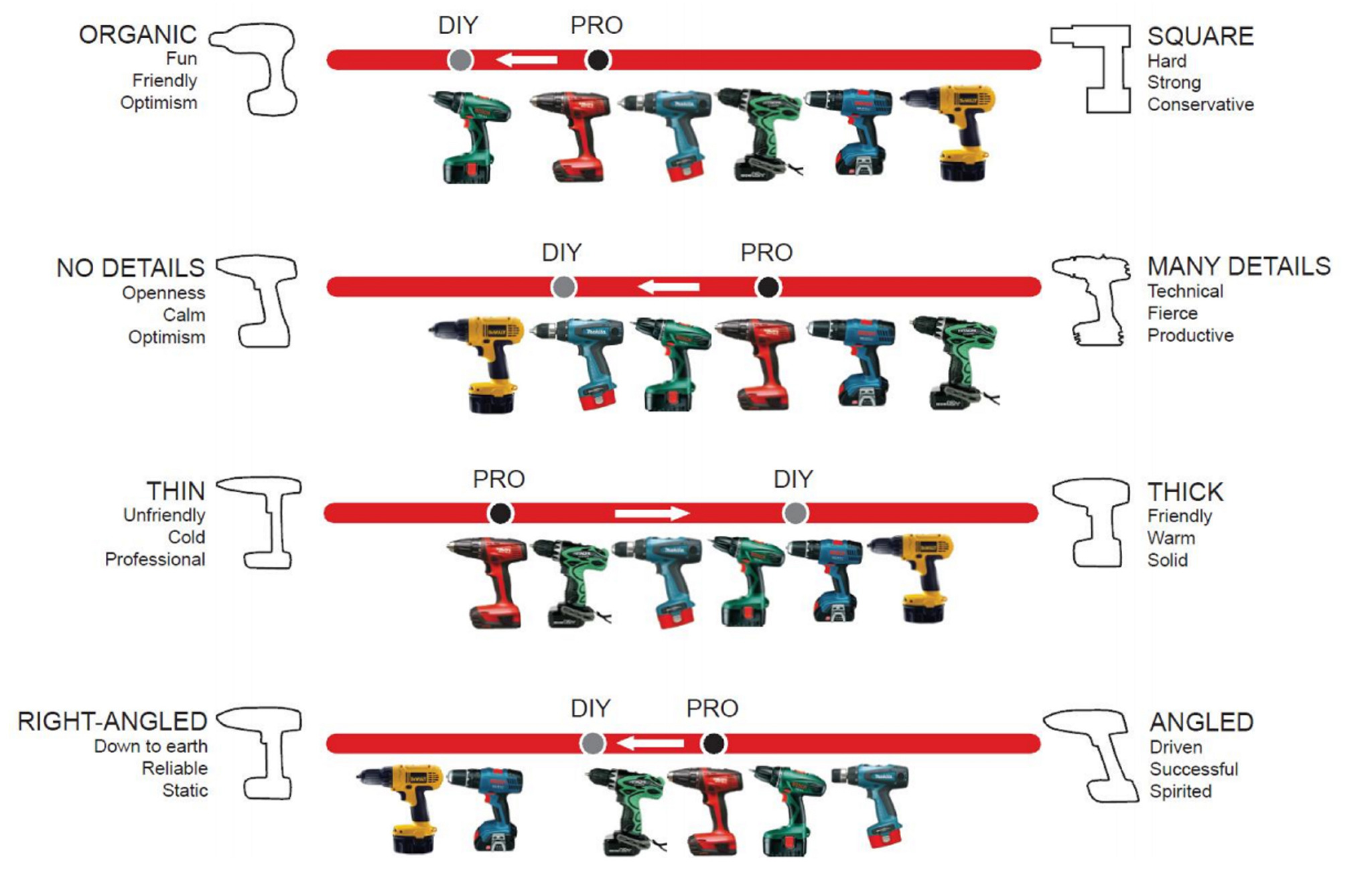 Hilti DIY Tools - Jord Mulder