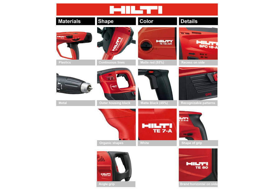 Hilti DIY Tools - Jord Mulder