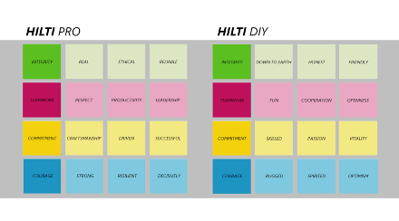 Hilti DIY Tools - Jord Mulder