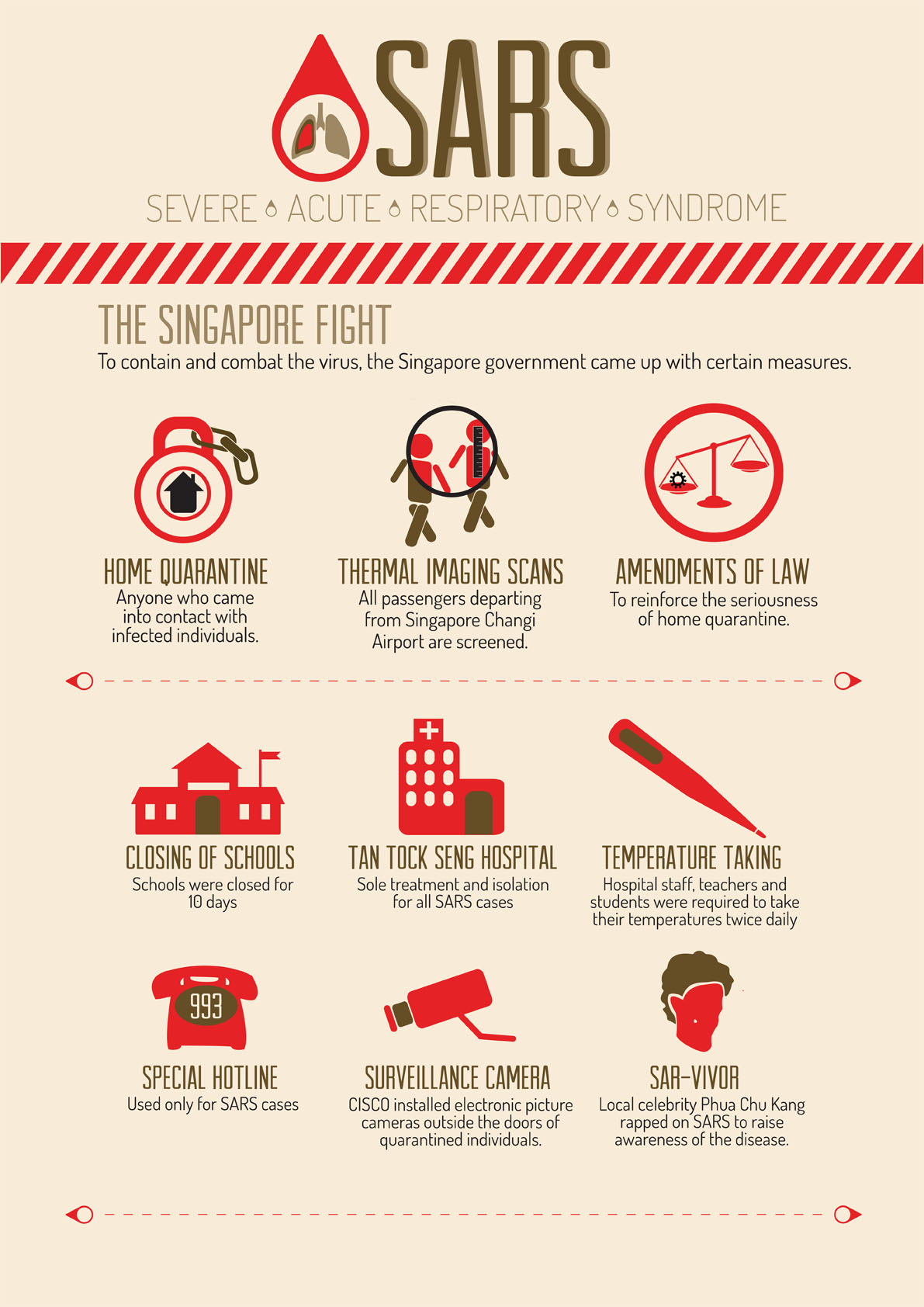 SARS Infographic - Degrees & Radians