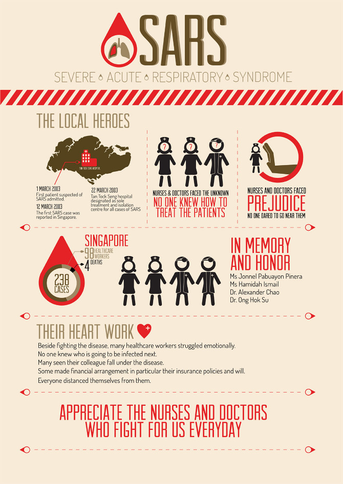 SARS Infographic - Degrees & Radians