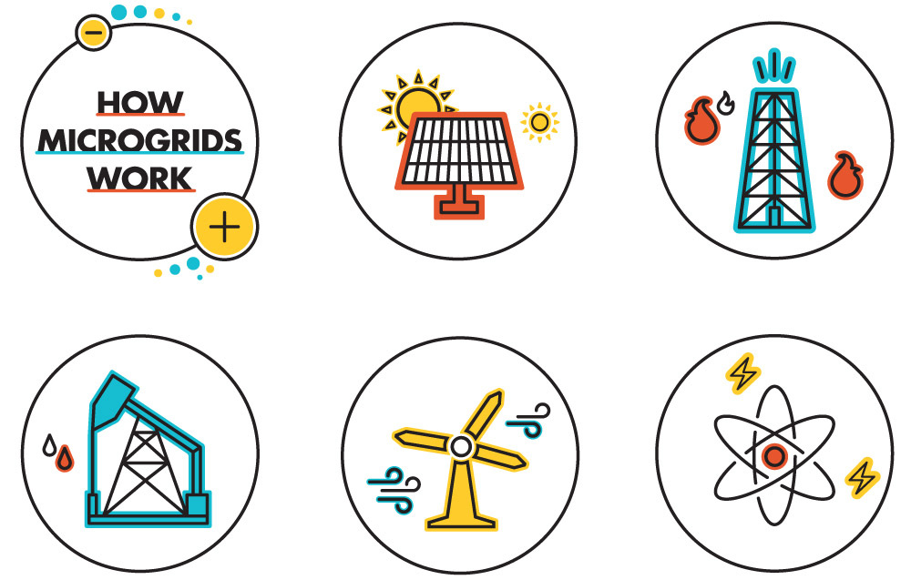 UWM Microgrids - Rachel Stinebring Design