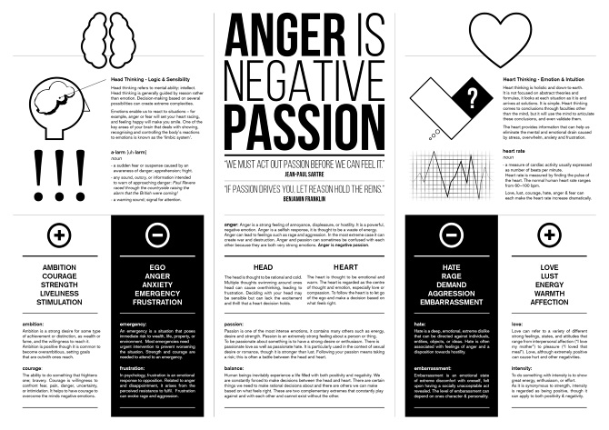Emotion Infographic - Gavin Reid