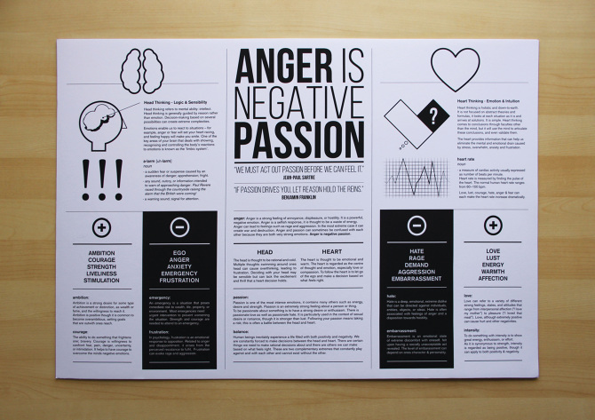 Emotion Infographic - Gavin Reid