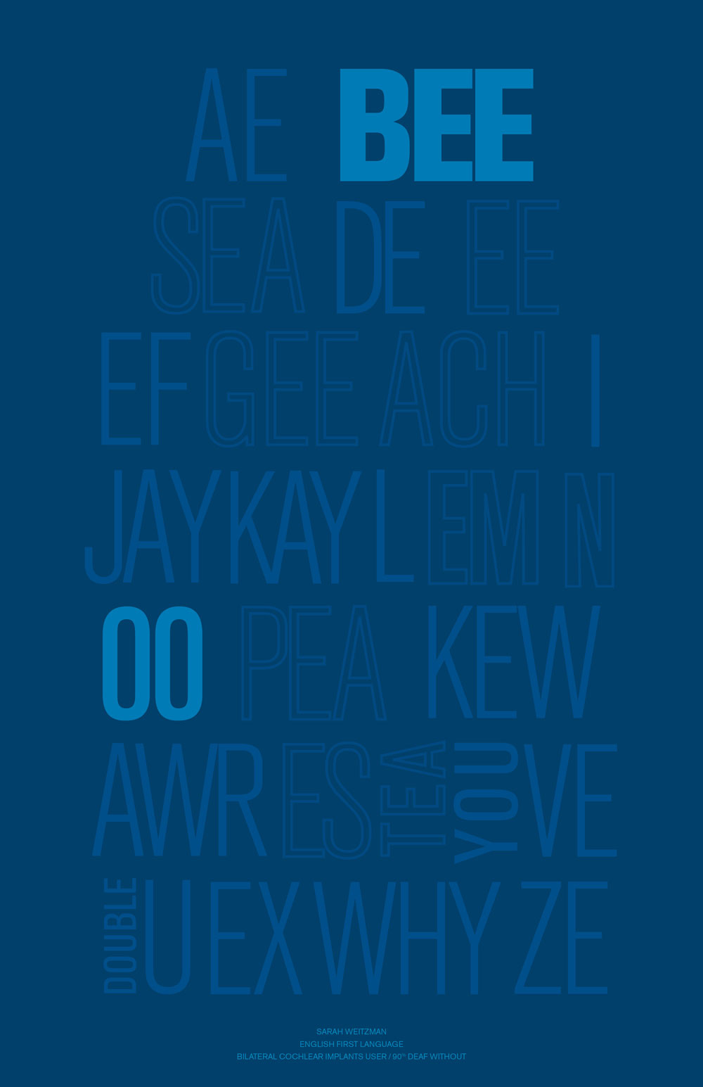 posters / Phonetic ABC - Sarah Weitzman's Portfolio