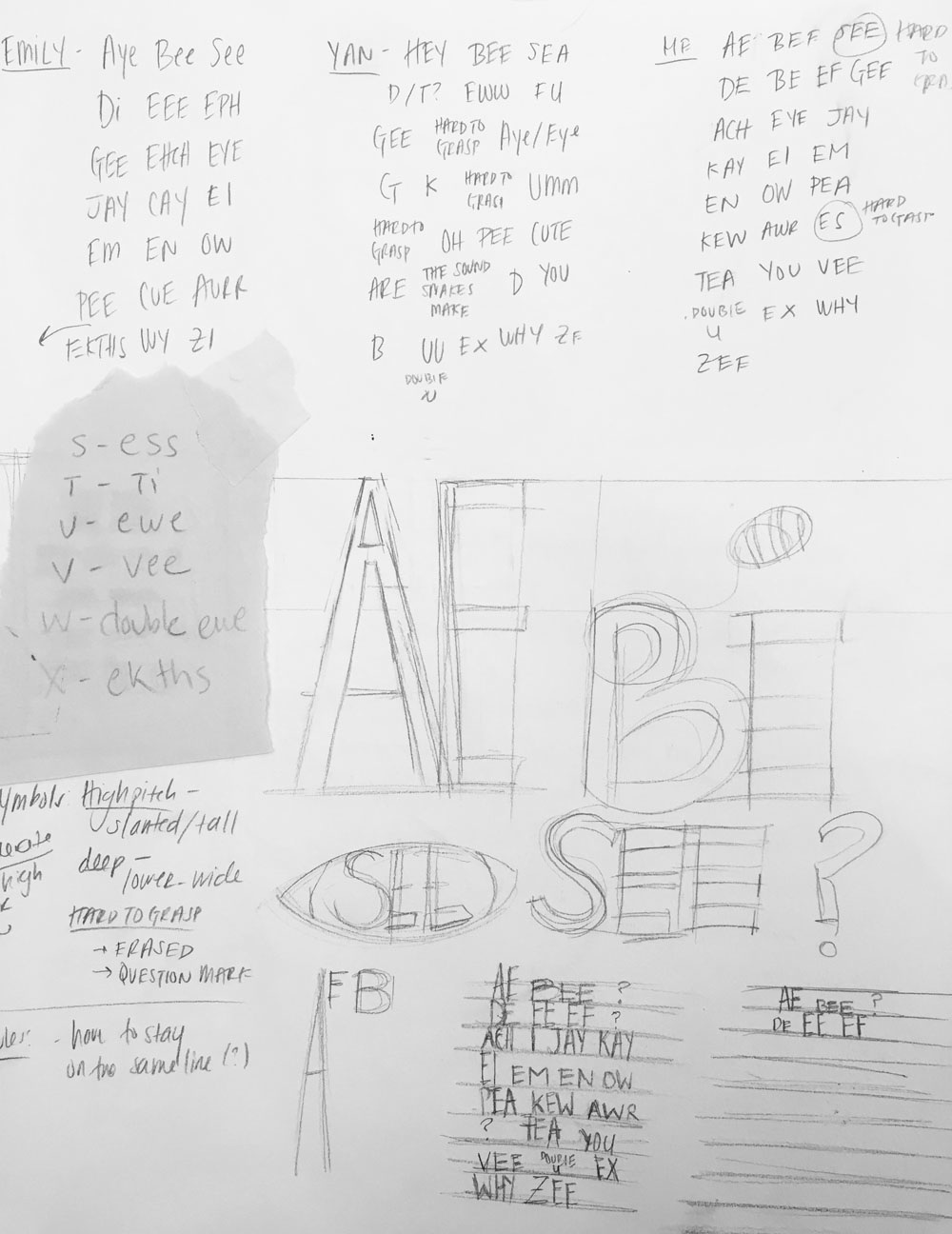 posters / Phonetic ABC - Sarah Weitzman's Portfolio