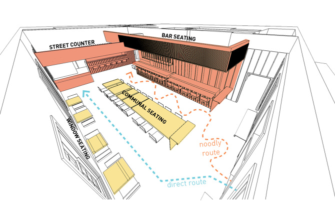 Union Ramen - Colectivo