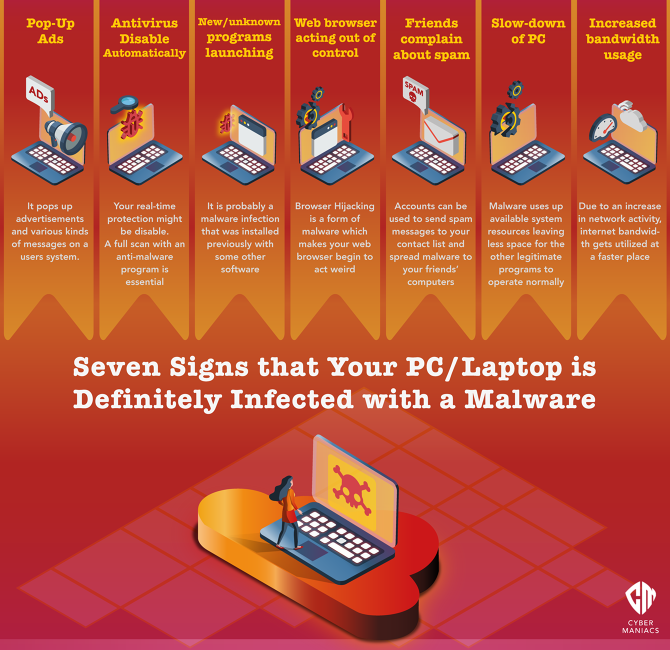 The Cybermaniacs - Visualize