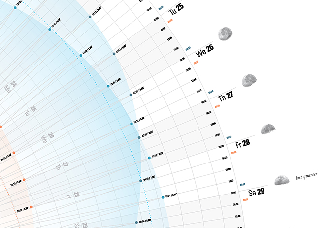 Wharf 5: tide chart - andrew yee