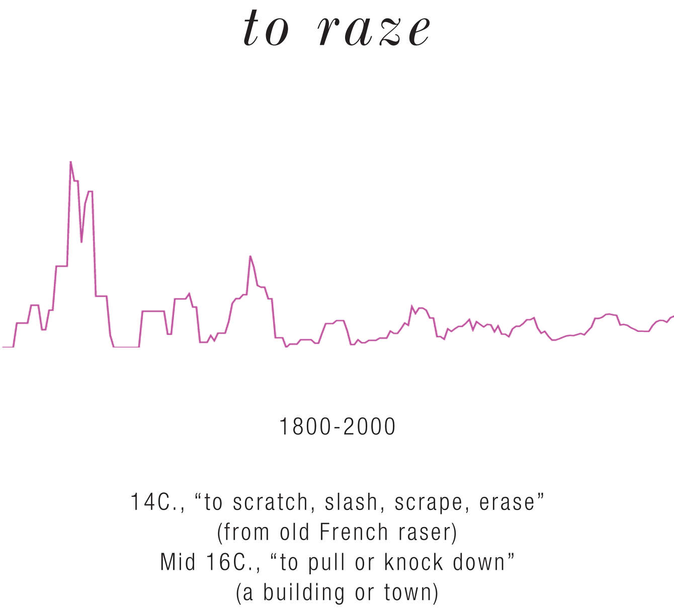 Etymology of Demolition - www.clairelubell.com