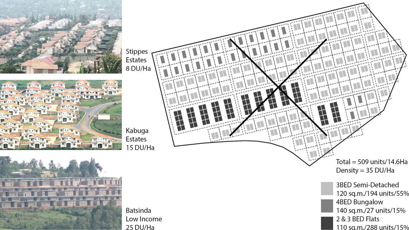 Kinyinya Village - www.clairelubell.com