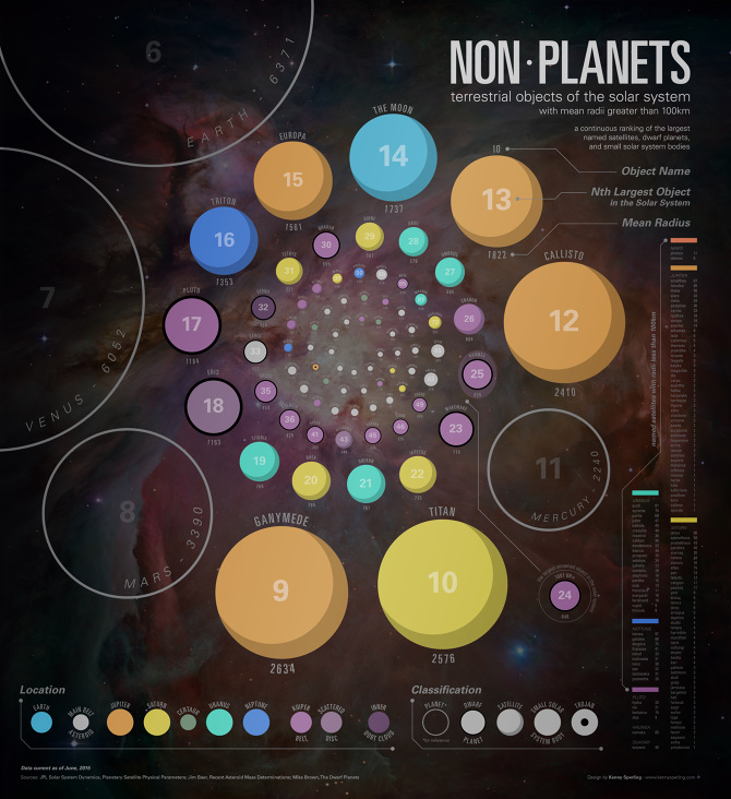 Non-Planets - Kenny Sperling