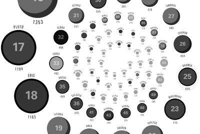 Non-Planets - Kenny Sperling