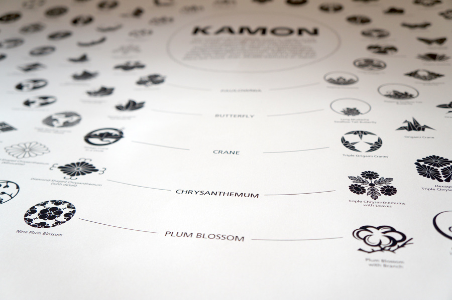 The Specimen of KAMON - yuki