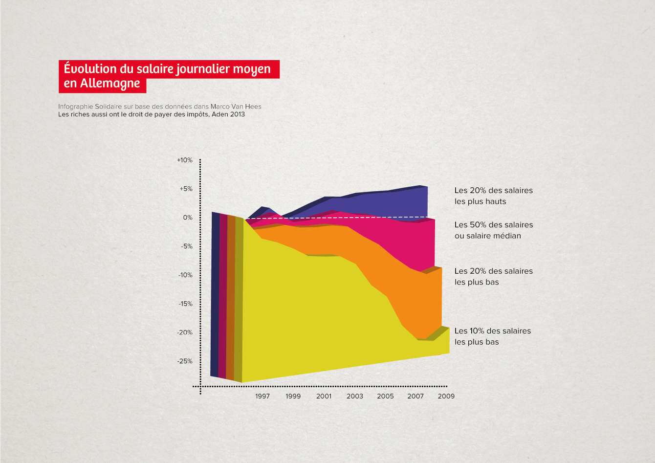 Infographies de presse - Céline Laplanche