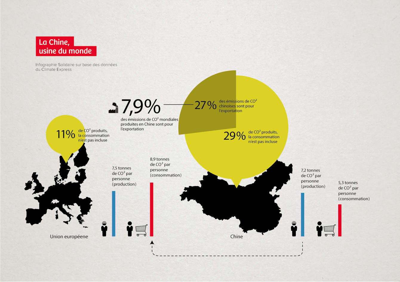 Infographies de presse - Céline Laplanche