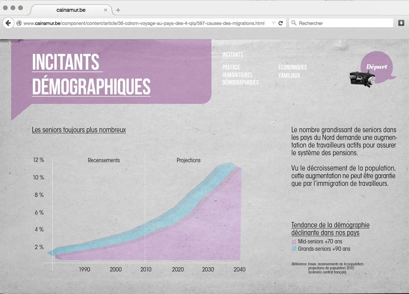 Les Causes Des Migrations Céline Laplanche