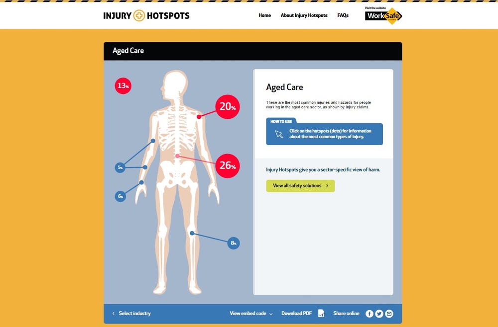 WorkSafe Victoria - One Beth Evans