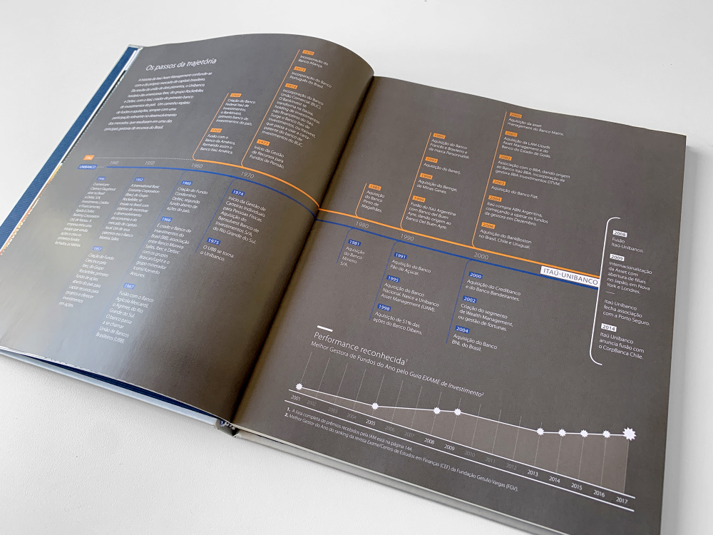 Itaú Asset Management – 60 anos de solidez - estudio labirinto