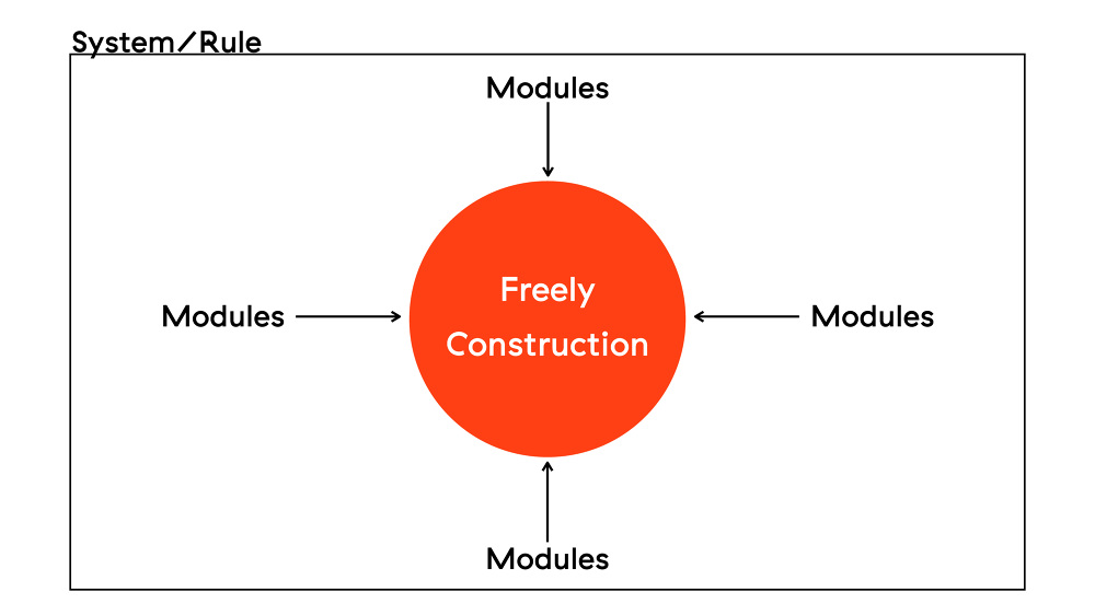 Modular Type - Ben_Benjarat